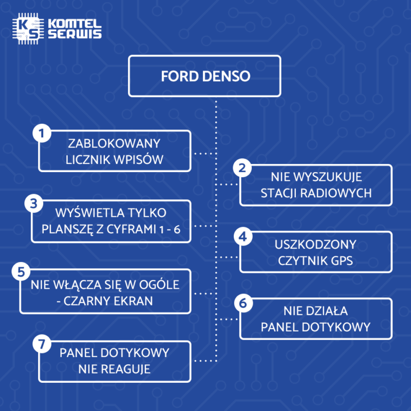 Naprawa nawigacji gps Ford Denso problem | oematic.pl